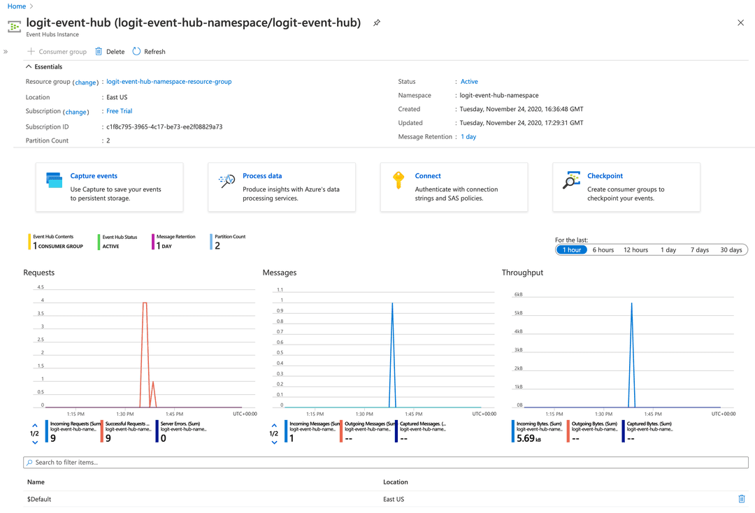 Managed ELK Stack, OpenSearch, Logstash & Grafana for Logs & Metrics