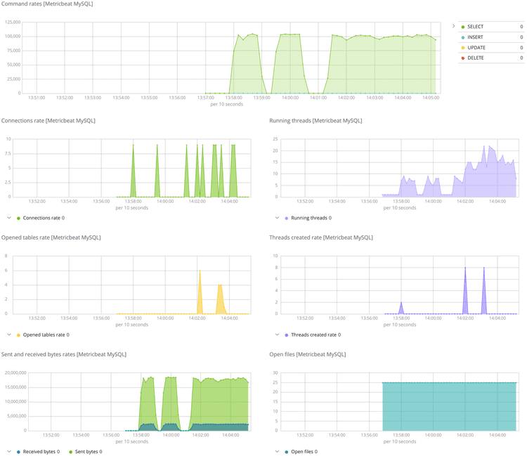 Managed ELK Stack, OpenSearch, Logstash & Grafana for Logs & Metrics